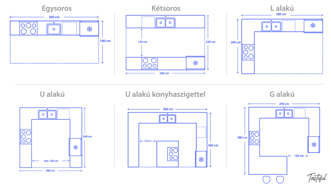 Konyha elrendezés szabályai: méret, alaprajz (kategorizálva)